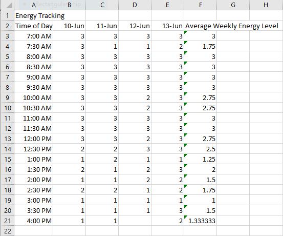 Ultradian Rhythm: Work With Your Grain – The Plotter's Apprentice