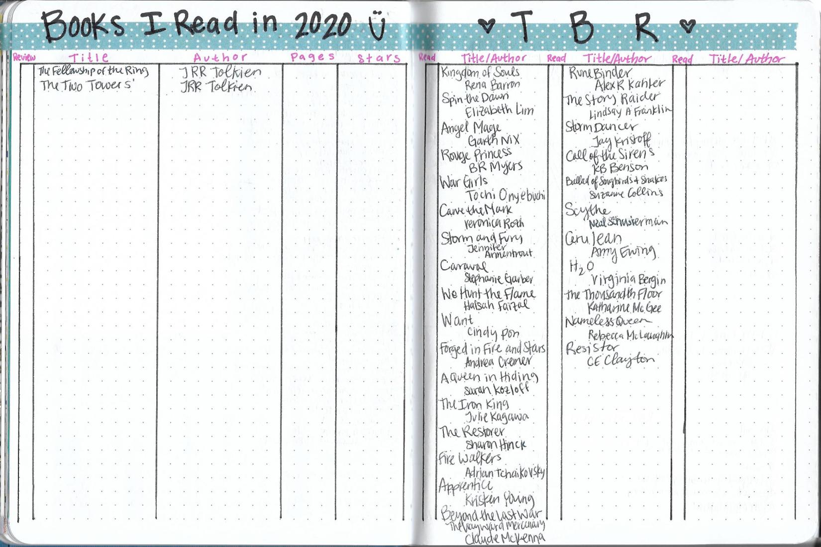 Bullet Journaling for Writers – The Plotter's Apprentice